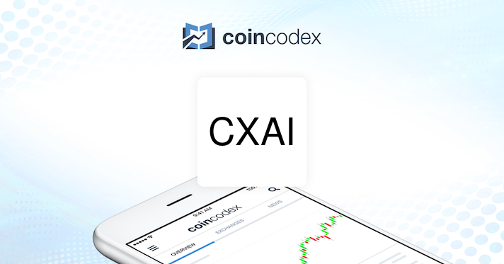 CXApp Inc. (CXAI) Stock Forecast & Price Prediction 2025–2030 | CoinCodex